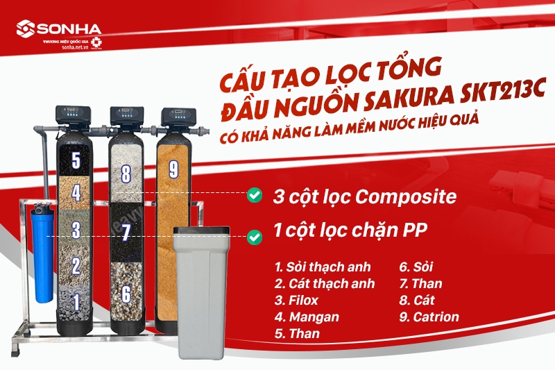 Lọc Nước Tổng Đầu Nguồn Sakura SKT213C - Ưu Đãi 20%